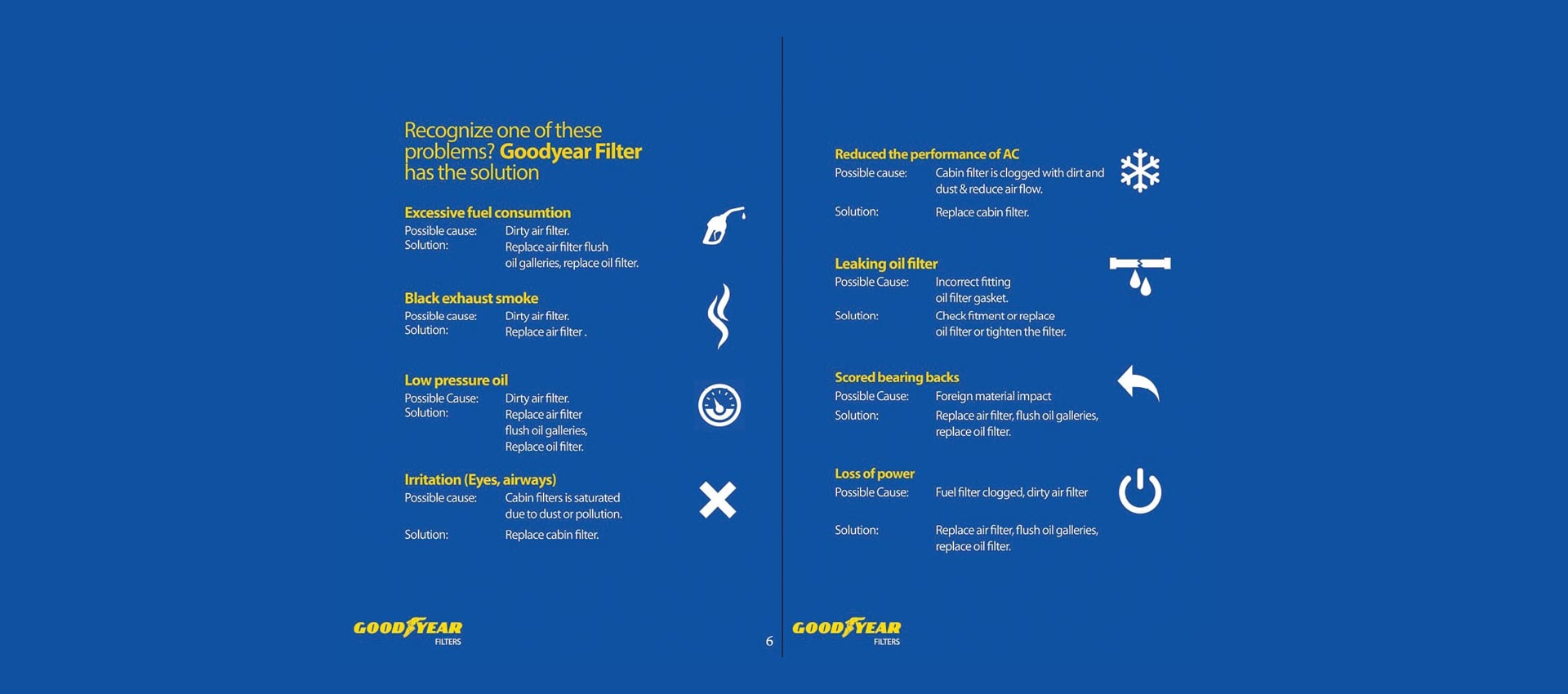 Good Year Filters - Saudi Filter